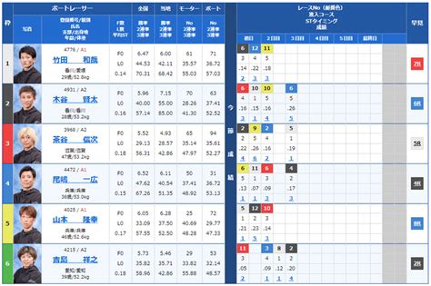 【rt無料】住之江12r 2037〆【本日の勝負レース】｜yuzu＠競艇予想