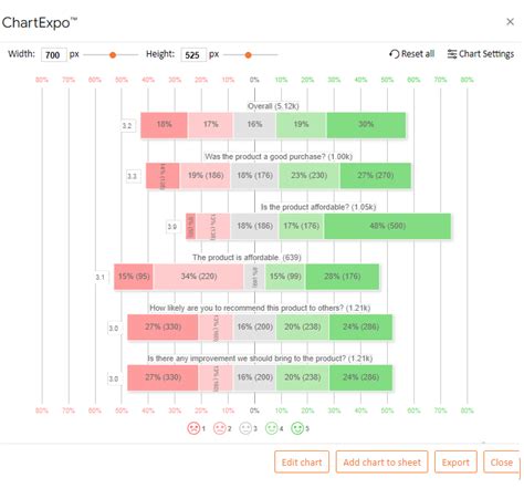 survey analysis report examples from raw data to clarity