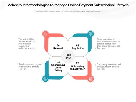 Payment Methods For Ecommerce Sites Digital Commerce Businessman Implementing Ppt Powerpoint