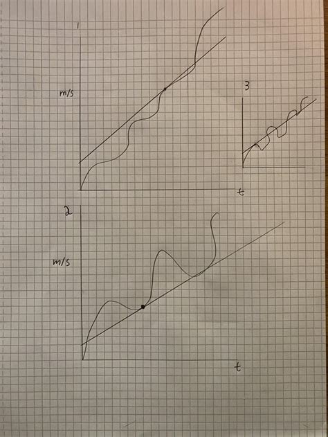 Can A Tangent Line Go Through Multiple Points R Askmath