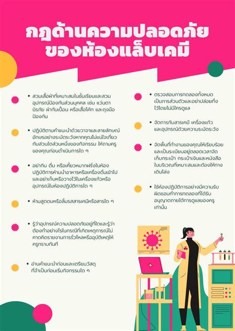 แบบโปสเตอร์ห้องเรียนปรับแต่งออนไลน์ได้เองที่ Canva