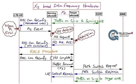 ahtesham ansari on linkedin x2