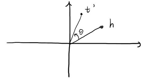 Paper总结 RotatE Knowledge Graph Embedding by Relational Rotation in Complex Space Audrey W