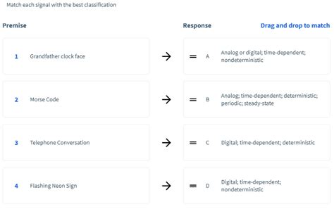 Solved Match Each Signal With The Best Classification Chegg