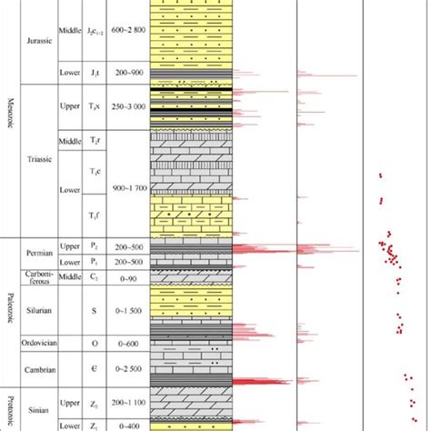 Marine Facies Shale Distribution In China Download Scientific Diagram