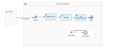 SAP Integration Suite Monitoring Made Easy With SAP Community