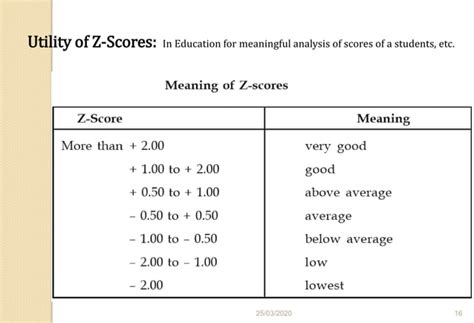 Scaling Z Scores T Scores C Scores PPTX