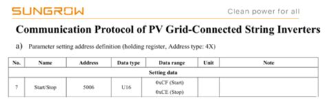How To Send Modbus Control Commands To Slave Devices Via TrackSo Data