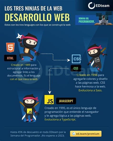 Los 3 Ninjas De La Web Tecnologias De La Informacion Y Comunicacion