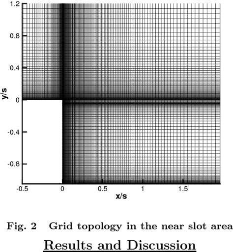Figure 2 From Numerical Simulation Of Film Cooling In Hypersonic Flows Semantic Scholar