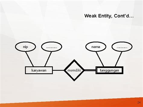 Materi Kuliah Basis Data Entity Relationship Diagram ERD
