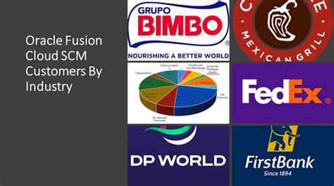 customers stock up on oracle fusion cloud scm to tackle supply chain