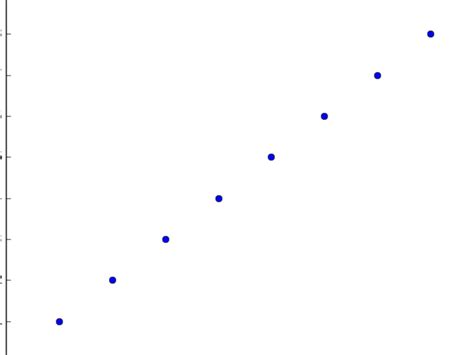 C Checking If Datagrid Has Values Stack Overflow
