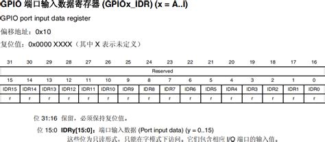 stm32位带操作 stm32io位操作 csdn博客