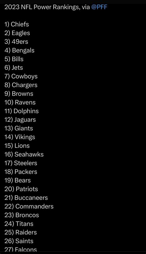 Falcons Come In At 27th Overall In Nfl Power Rankings According To Pff