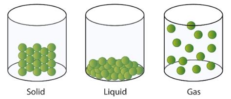 Specific Volume Calculator Online Calculation Of Volume Of Mass Unit