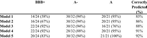 Ann Classification Accuracy Download Table