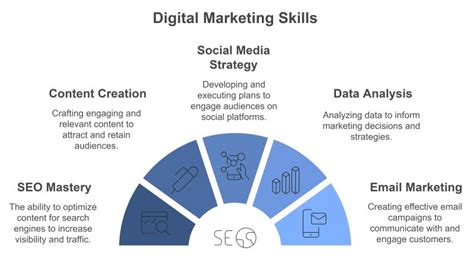 Charles Lau On Linkedin Digitalmarketing Skillstosucceed