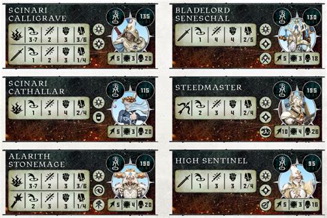 Warcry Fighter Cards Lumineth Realm Lords Tabletop Campaign Repository