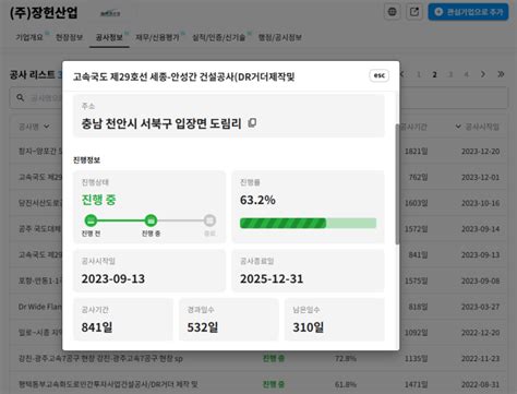 안성 고속도로 붕괴사고 장헌산업 Dr거더 신기술 적용과 연관있을까 네이버 블로그