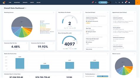 Custom Dashboards A Revolution In Legal Data Management Lawmatics