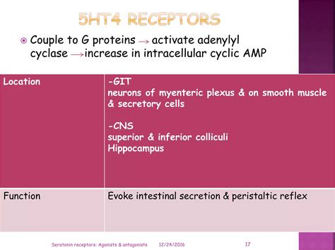 Serotonin Receptors Agonists And Antagonists Pptx