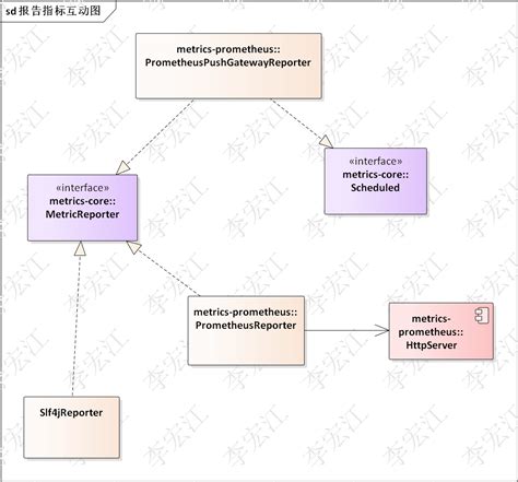 Flink源码分析之功能组件一 Metrics功能分析组件 Csdn博客