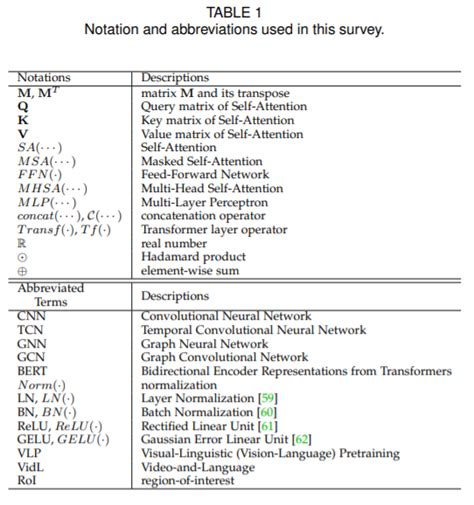 英国牛津大学、萨里大学 Multimodal Learning With Transformers A Survey（综述