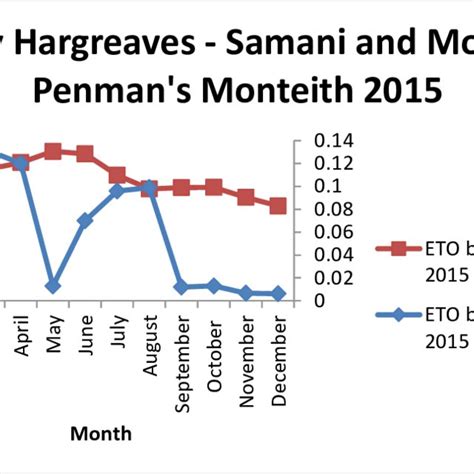 Normalized Mean Absolute Error Nmae A Difference Nmae ~ V 3d À