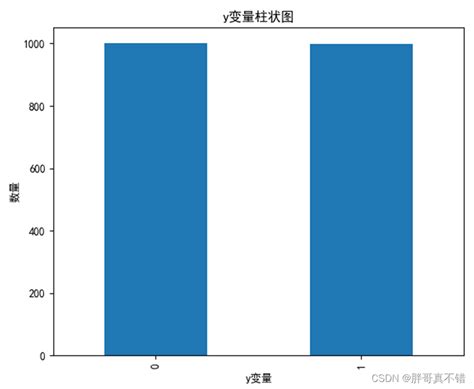 Python实现贝叶斯优化器bayesopt优化卷积神经网络分类模型cnn分类算法项目实战python分类器模型 Csdn博客