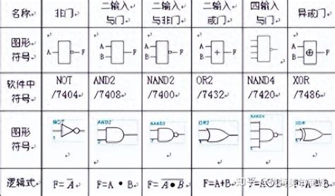 逻辑门的种类及电路图 知乎