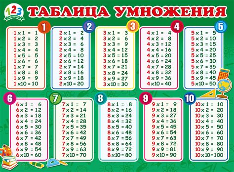 Таблица умножения плакат распечатать найдено 30 изображений