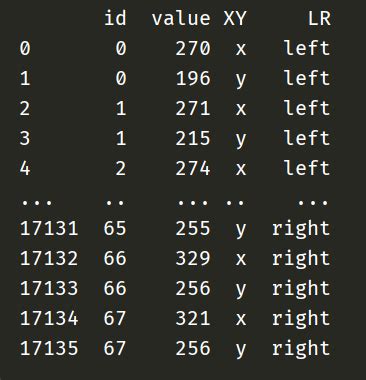 Machine Learning Json Dlib Choiiis
