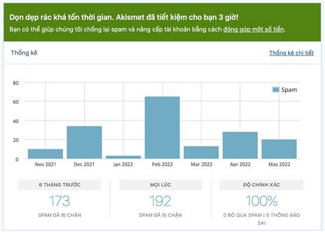 Contact Form 7 Cách Chống Spam Form Hiệu Quả