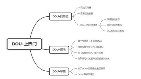 抖音里dou是什么东西（运营干货之dou功能） 谷马家