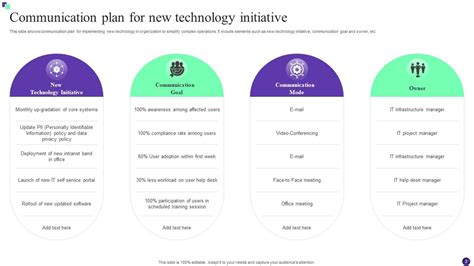 Communication Plan For Technology Initiatives Powerpoint Ppt Template Bundles Ppt Presentation