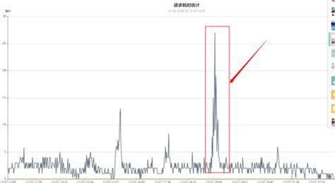 Oppo百万级高并发mongodb集群性能数十倍提升优化实践下篇wiredtiger Rocksdb Csdn博客