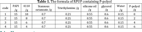 Table 1 From A Phosphorous Based Polyol For Flame Retarded Rigid