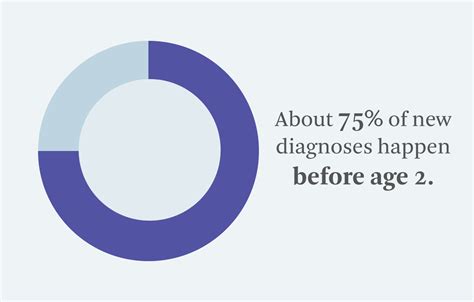 Fast Facts About Cystic Fibrosis