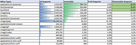 Cache Control Immutable A Year Later Paul Calvano