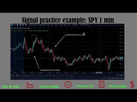 The Basics Identifying The 9 Count Buy Sell Signal YouTube