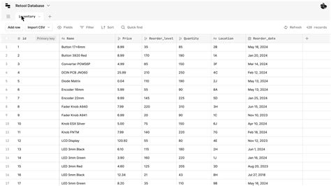 Retool The Fastest Way To Build Internal Software