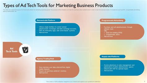 ad tech powerpoint ppt template bundles ppt sample