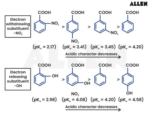Acidity And Basicity Concepts Acidic And Basic Strength Of Organic