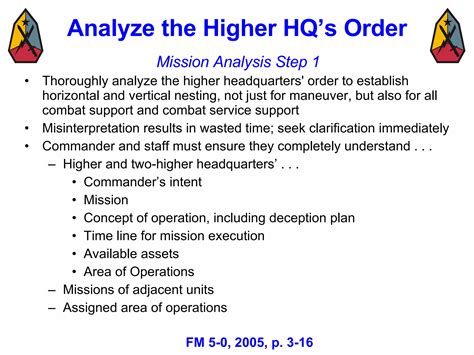 Military Decision Making Process Mar 08 1 PPT