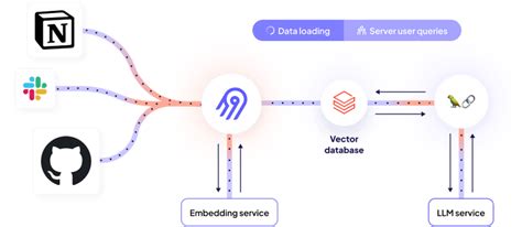 Real Time Data Processing Architecture Tools And Examples Airbyte