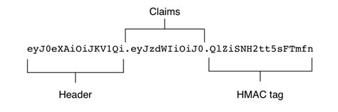 REST API Security Essentials DZone Refcards