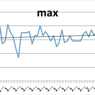 A Detected Maximum Temperature Download Scientific Diagram