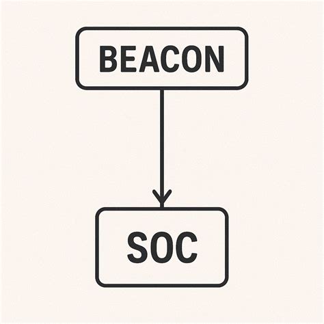 C2beacon Threatdetection Socanalyst Cybersecurity Blueteam… Kingsley Odoh