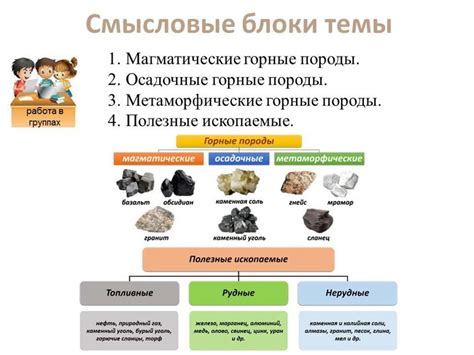 Горные породы минералы полезные ископаемые презентация онлайн